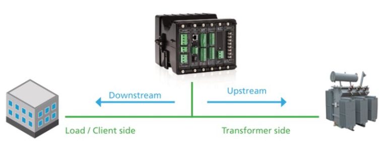 Disturbance Direction Detection - SATEC
